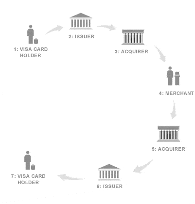 Chargebacks Explained: Why Merchant Accounts Carry Risk